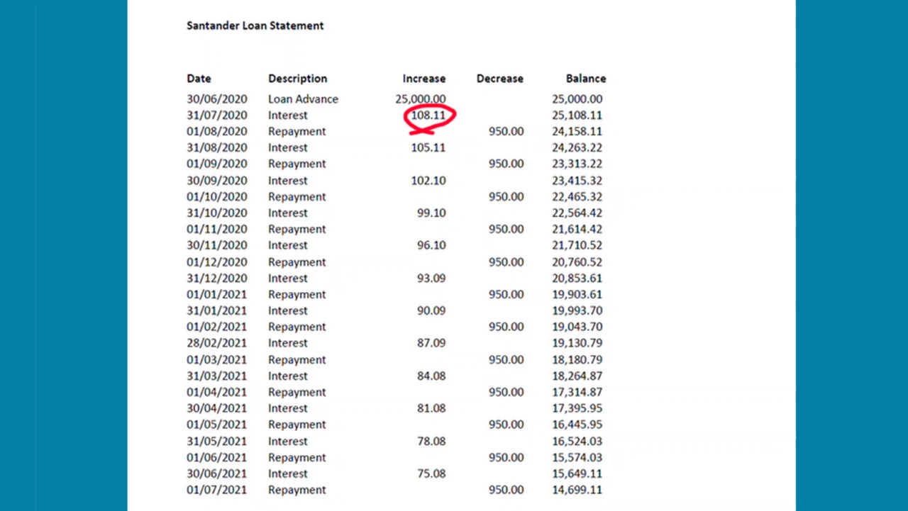 A Guide to Bank Loans in Xero - Xenon Connect