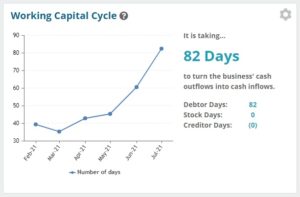 Working Capital Cycle - Xenon Connect